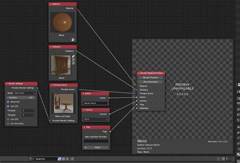 drawing a background image in my custom node tree python