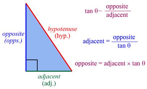tangent function tan graph solved examples cuemath