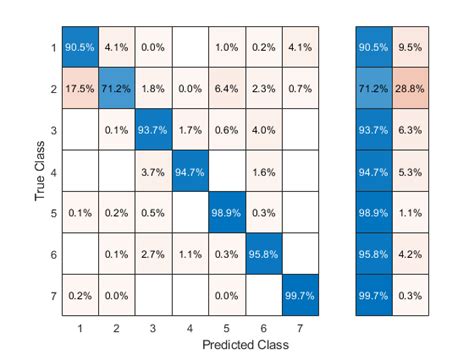 classification with imbalanced data matlab and simulink mathworks 한국