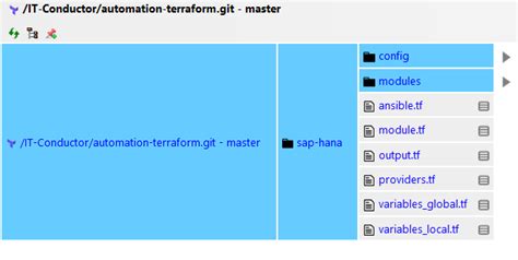 unifying the git terraform ansible workflow through it conductor