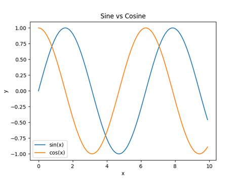 matplotlib formatting axes alphacodingskills