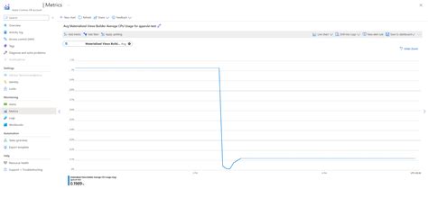 有关具体化视图的常见问题解答（预览版） azure cosmos db for apache cassandra microsoft