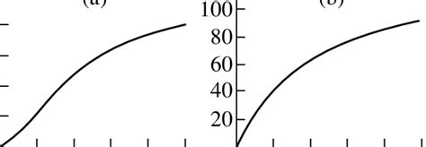 Calculated Curves Of The A ∆ R P And B ∆ϕ Versus Thickness D A Of A