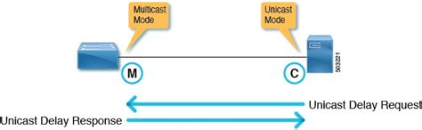 Cisco Apic System Management Configuration Guide Release 5 2 X