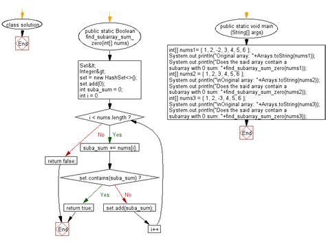 java exercises check if a given array contains a subarray