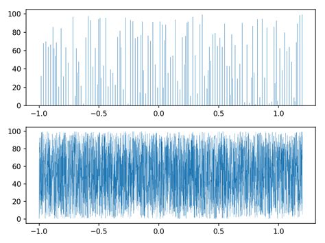 bar plot missing bars · issue 8808 · matplotlib