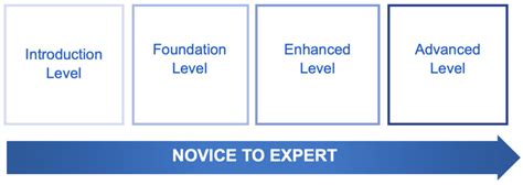 Nhs England Education Framework For The Infection Prevention And