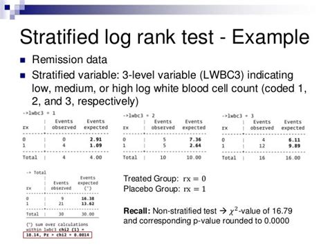 Kaplan Meier Survival Curves And The Log Rank Test