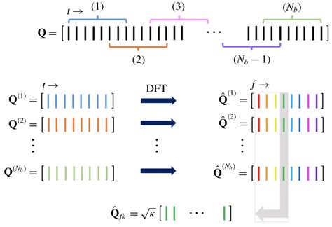 Spectral Proper Orthogonal Decomposition And Its Relationship To