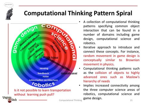 Ppt Computing Computational Thinking Using Computational Thinking