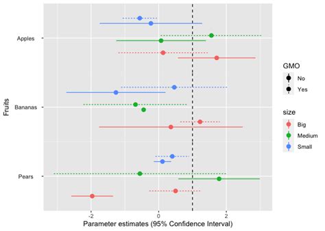 r how to use position dodge with 2 levels of groupings in ggplot2
