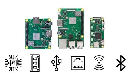 Comparison Of Raspberry Pi Models Which Should I Buy