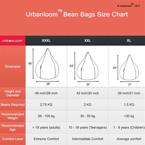 how much beans required to fill xl bean bag quora bean bag pattern