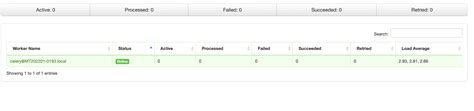 redis celery is running but it is not executing any task stack overflow