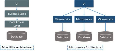 what is docker container containerize your app with docker edureka