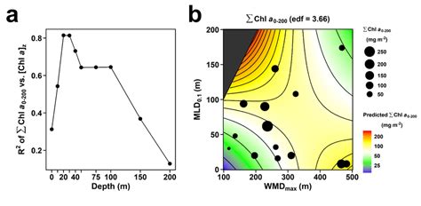 Fig S1 A Proportion Of Variance Explained R 2 By The Linear