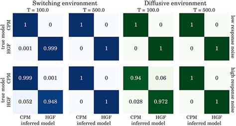frontiers comparative analysis of behavioral models for adaptive