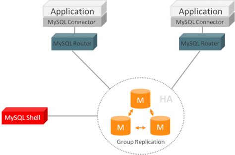 how well do you know mysql test proprofs quiz