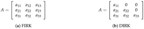 Symmetry Free Full Text Diagonally Implicit Block Backward