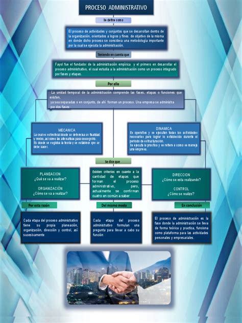 Mapas Conceptuales Del Proceso Administrativo Pdf Planificación