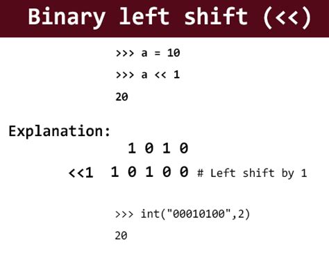 bitwise operators in python bhutan python coders