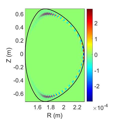 Poloidal Mode Structure Of Electrostatic Potential Left And Parallel