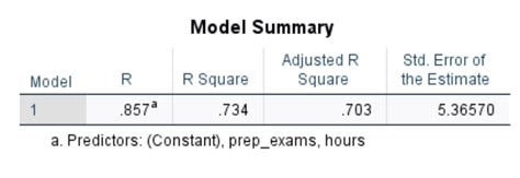 how to perform multiple linear regression in spss statology