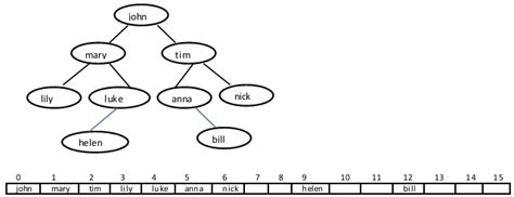 memory mapped io cs 341 system programming