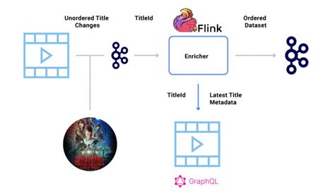 how netflix uses kafka for distributed streaming