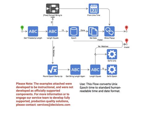 epoch and unix timestamp conversion flow logic