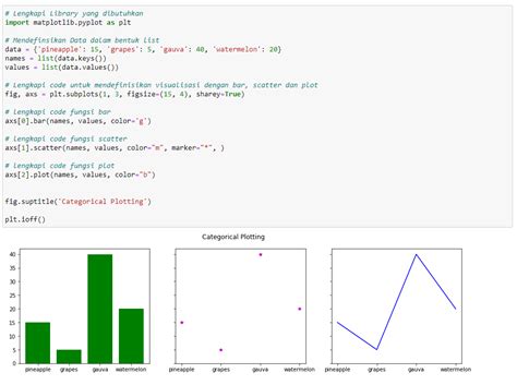 Data Visualisasi Dengan Matplotlib By Kenisya Fudika Medium