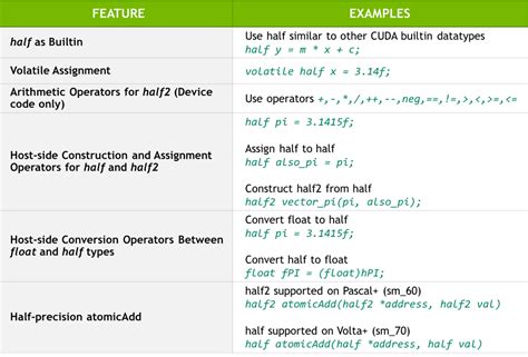 cuda 10 features revealed turing cuda graphs and more nvidia