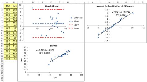 bland altman plot in excel