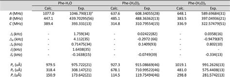 Table 2 From How Does The Composition Of A Pah Influence Its