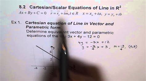 cartesian into vector form ex 1 youtube