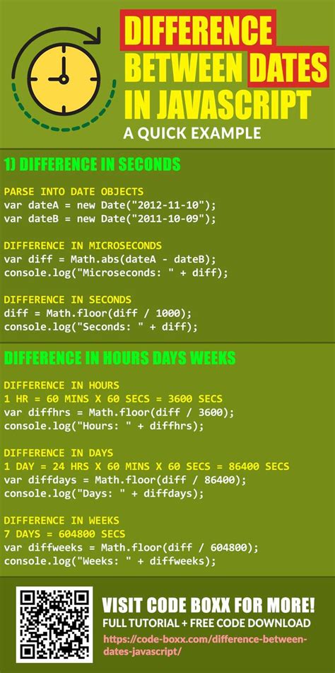 difference between dates in javascript in 2021 learn