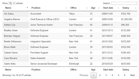 angularjs material grid table