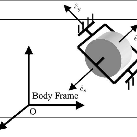 Spacecraft Body With A Single Vscmg Download Scientific Diagram