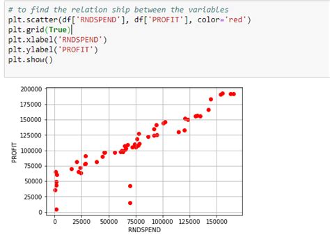 end to end model of data analysis and prediction using python on sap hana
