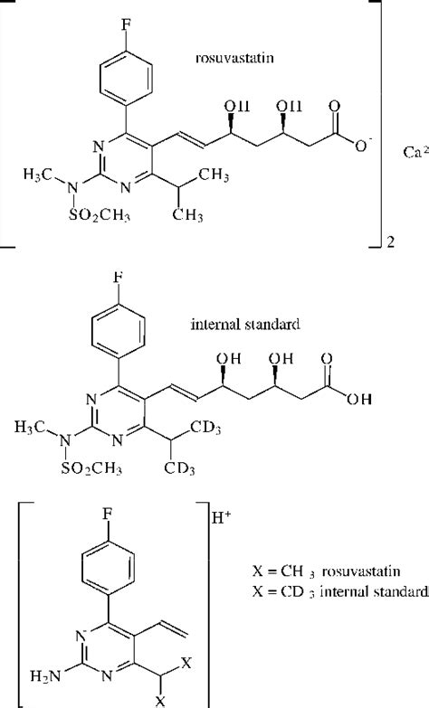 Figure 1 From Development And Validation Of Lc Ms Method For The