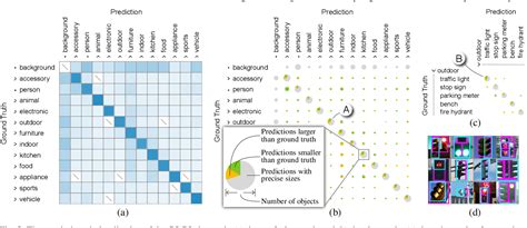 Figure 3 From A Unified Interactive Model Evaluation For Classification