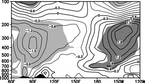Longitude Height Cross Section Of Composite Differences In Mam T 0 °c