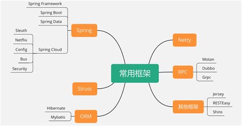 10分钟详解spring全家桶7大知识点 知乎