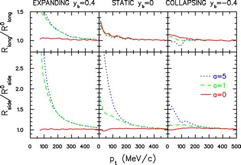 Figure 4 From Refractive Distortions Of Two Particle Correlations From