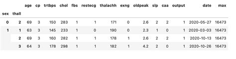 complete guide to pandas library python code — part 2 4 by vijay