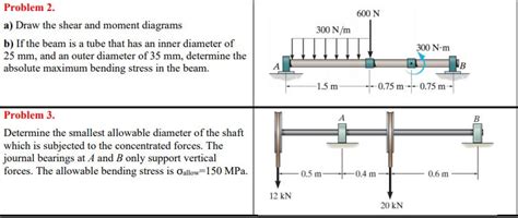 Solved 600 N 300 N M Problem 2 A Draw The Shear And Moment