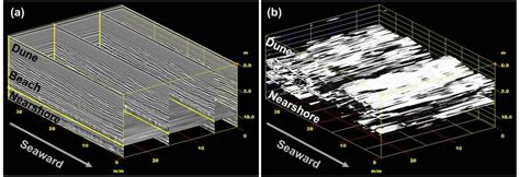 A Fence Diagram Showing Some Of The Gpr Transects Collected In A Grid