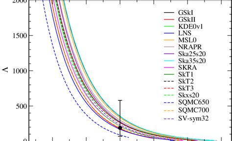 Canonical Neutron Star Tidal Deformability As A Function Of Its Radius
