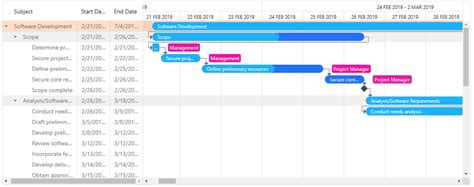 aspxgantt class asp web forms controls devexpress documentation