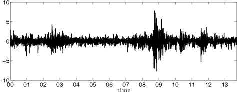 Figure 1 From Generalized Dynamic Factor Models And Volatilities
